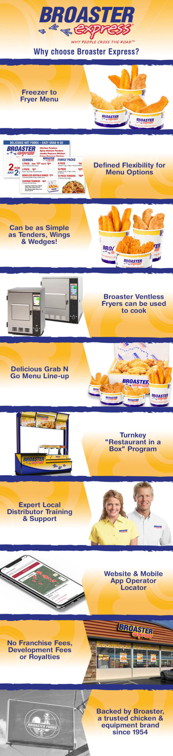 10 Reasons Why to Choose Broaster Express - Broaster Express